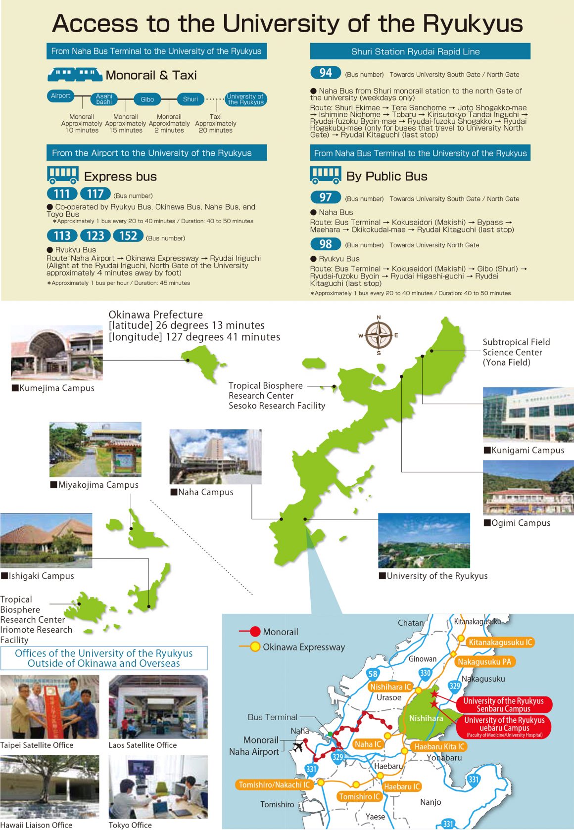 Access | THE UNIVERSITY OF THE RYUKYUS